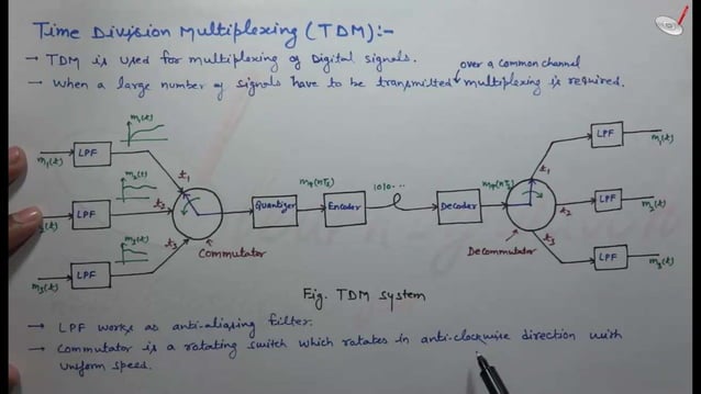 time division multiplexing tdm | Communication Systems | PPT