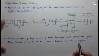 noise in pcm | Communication Systems | PPTX