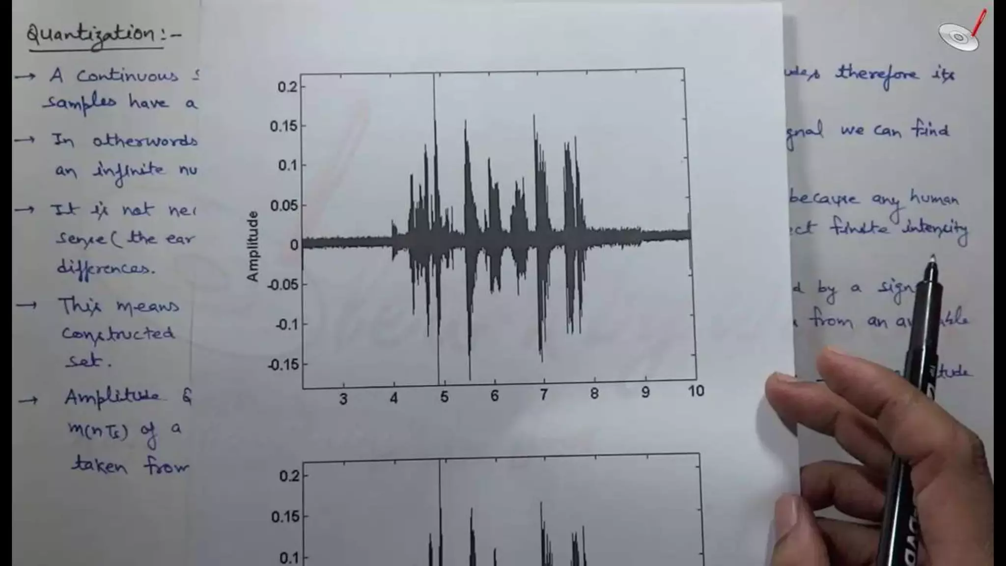 Quantization Communication Systems Ppt