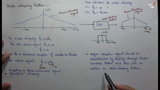 anti alisiasing filter | Communication Systems | PPTX | Technology ...