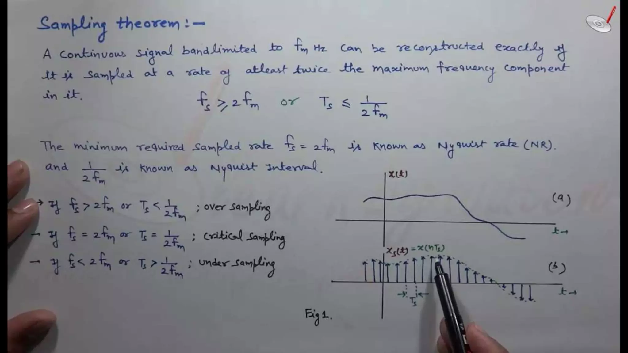 sampling theorem | Communication Systems | PPTX