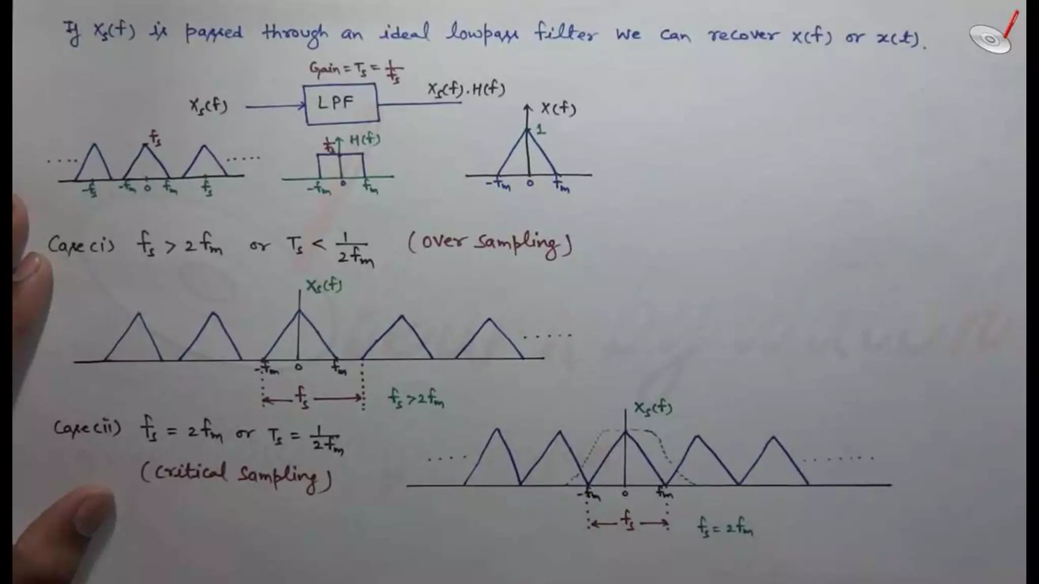 sampling theorem | Communication Systems | PPTX