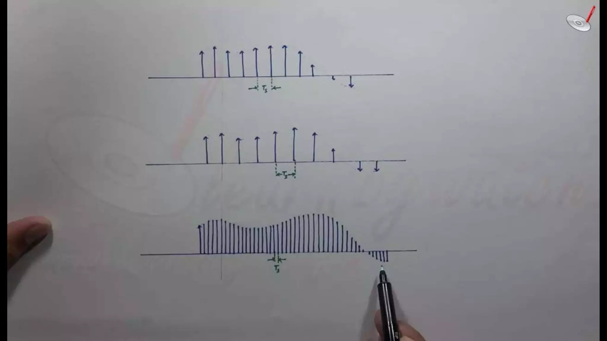 sampling theorem | Communication Systems | PPTX
