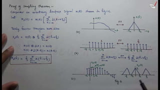sampling theorem | Communication Systems | PPTX
