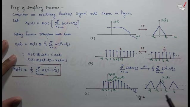 sampling theorem | Communication Systems | PPTX