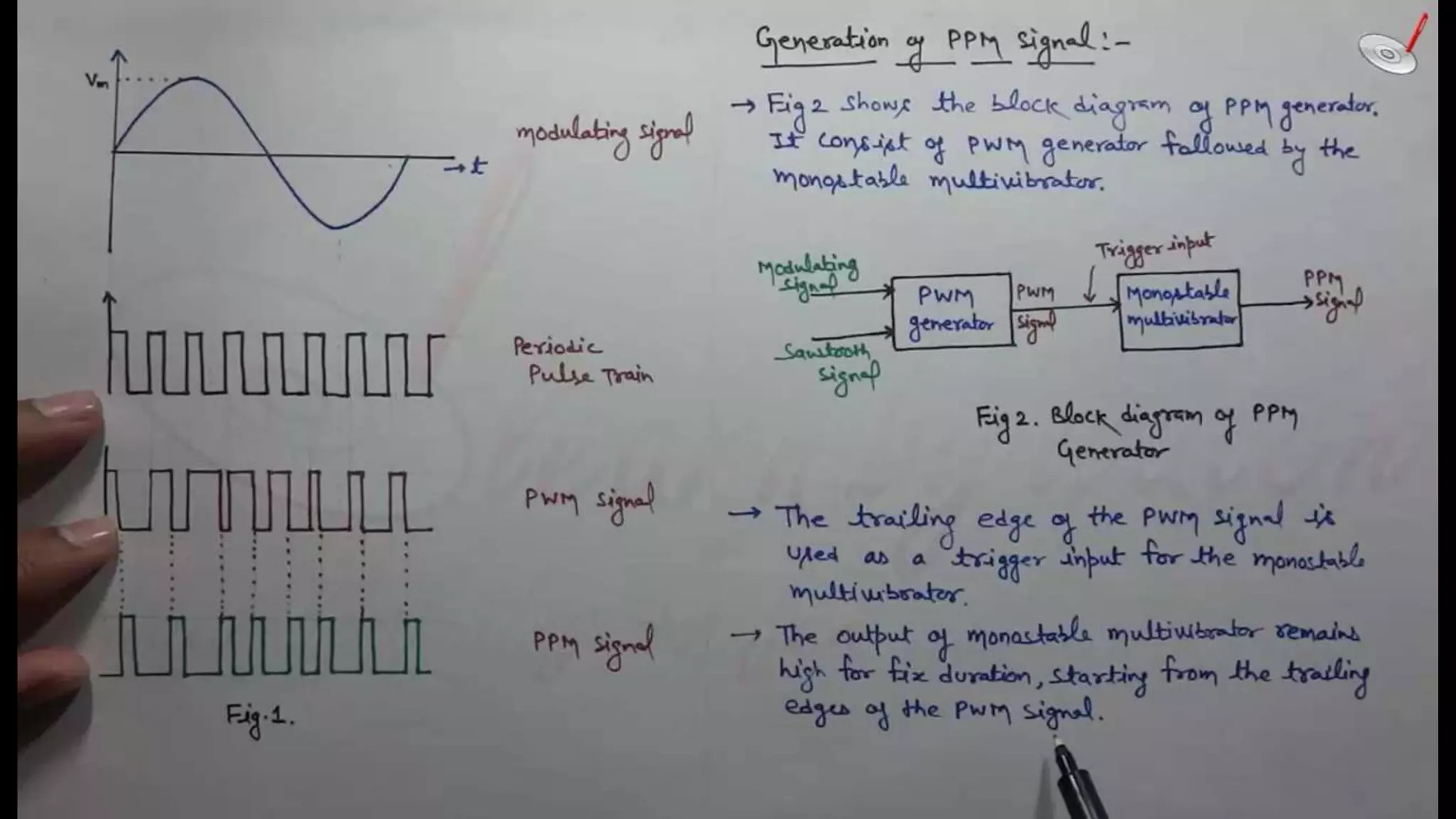 pulse position modulation ppm | Communication Systems | PPTX