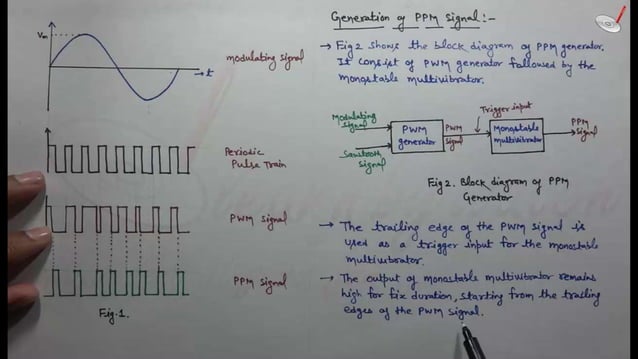 pulse position modulation ppm | Communication Systems | PPTX