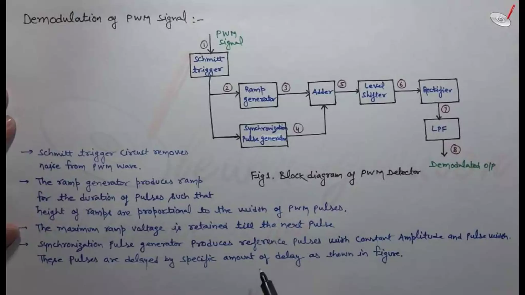 demodulation of pwm | Communication Systems | PPT