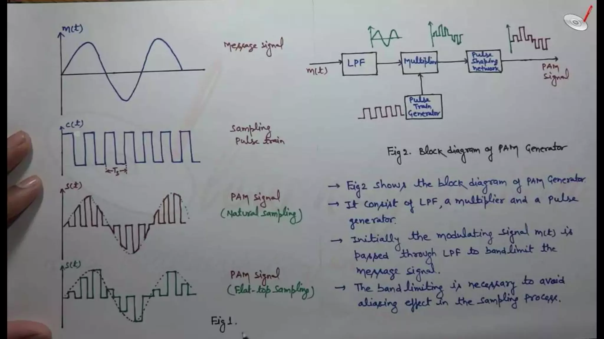 Pulse Amplitude Modulation Pam Communication Systems Ppt