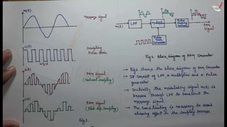 pulse amplitude modulation pam | Communication Systems | PPTX