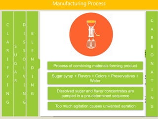 Beverage Industry - The Manufacturing Process, Equipment and Control | PPTX