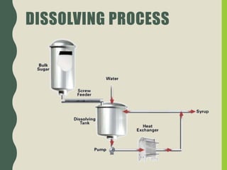 Beverage Industry - The Manufacturing Process, Equipment and Control | PPTX