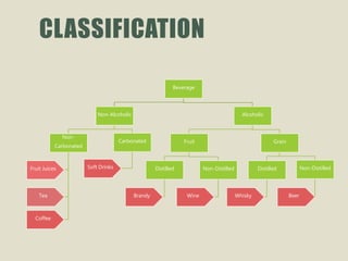 Beverage Industry - The Manufacturing Process, Equipment and Control | PPTX