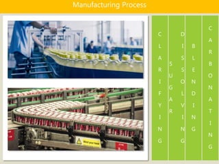 Beverage Industry - The Manufacturing Process, Equipment and Control | PPTX