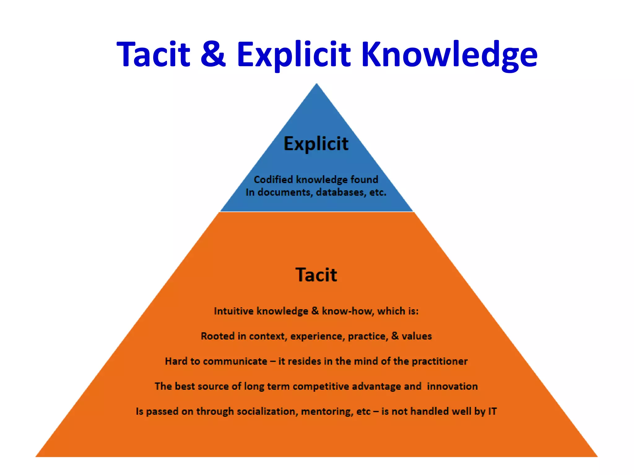Managing Interactions for Knowledge Creation and Sharing_Materi ...