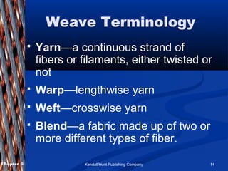 Fibers | PPT
