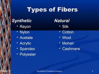 Fibers | PPT