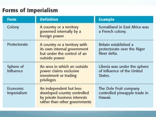 6. The age of Imperialism | PPT