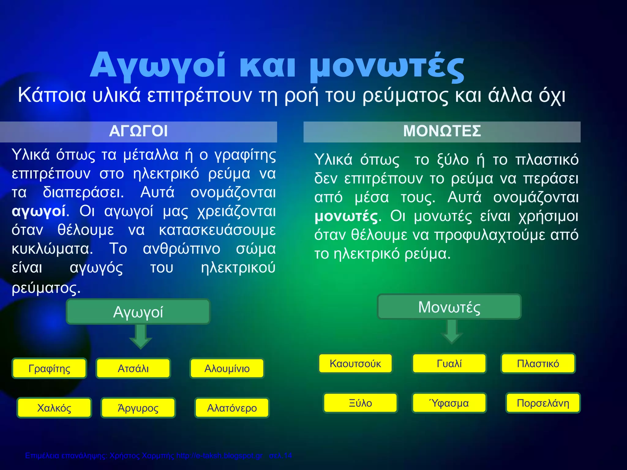 Φυσική Ε΄ - Επανάληψη 6ης Ενότητας: ΄΄Ηλεκτρισμός΄΄ | PDF