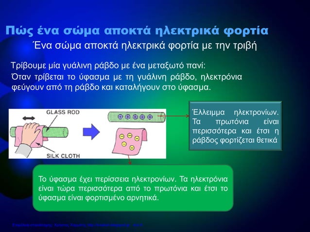 Φυσική Ε΄ - Επανάληψη 6ης Ενότητας: ΄΄Ηλεκτρισμός΄΄ | PDF
