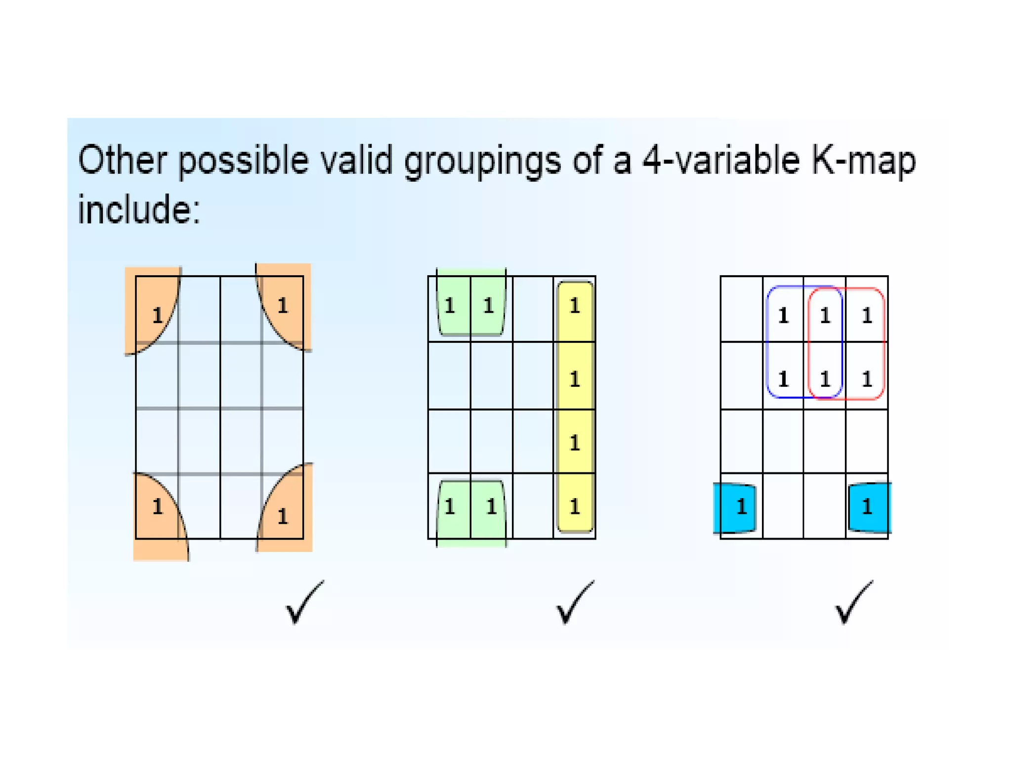K Map Simplification | PPT