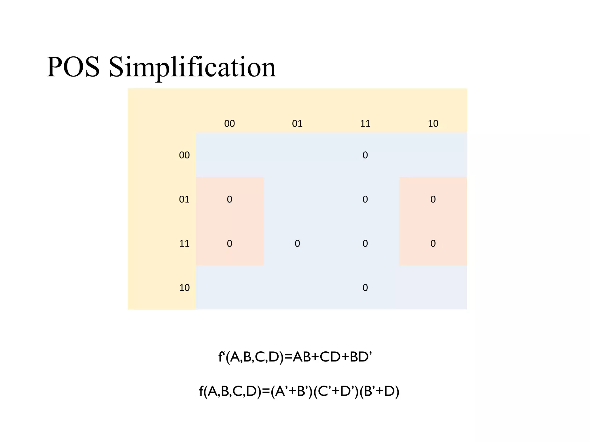 K Map Simplification | PPT