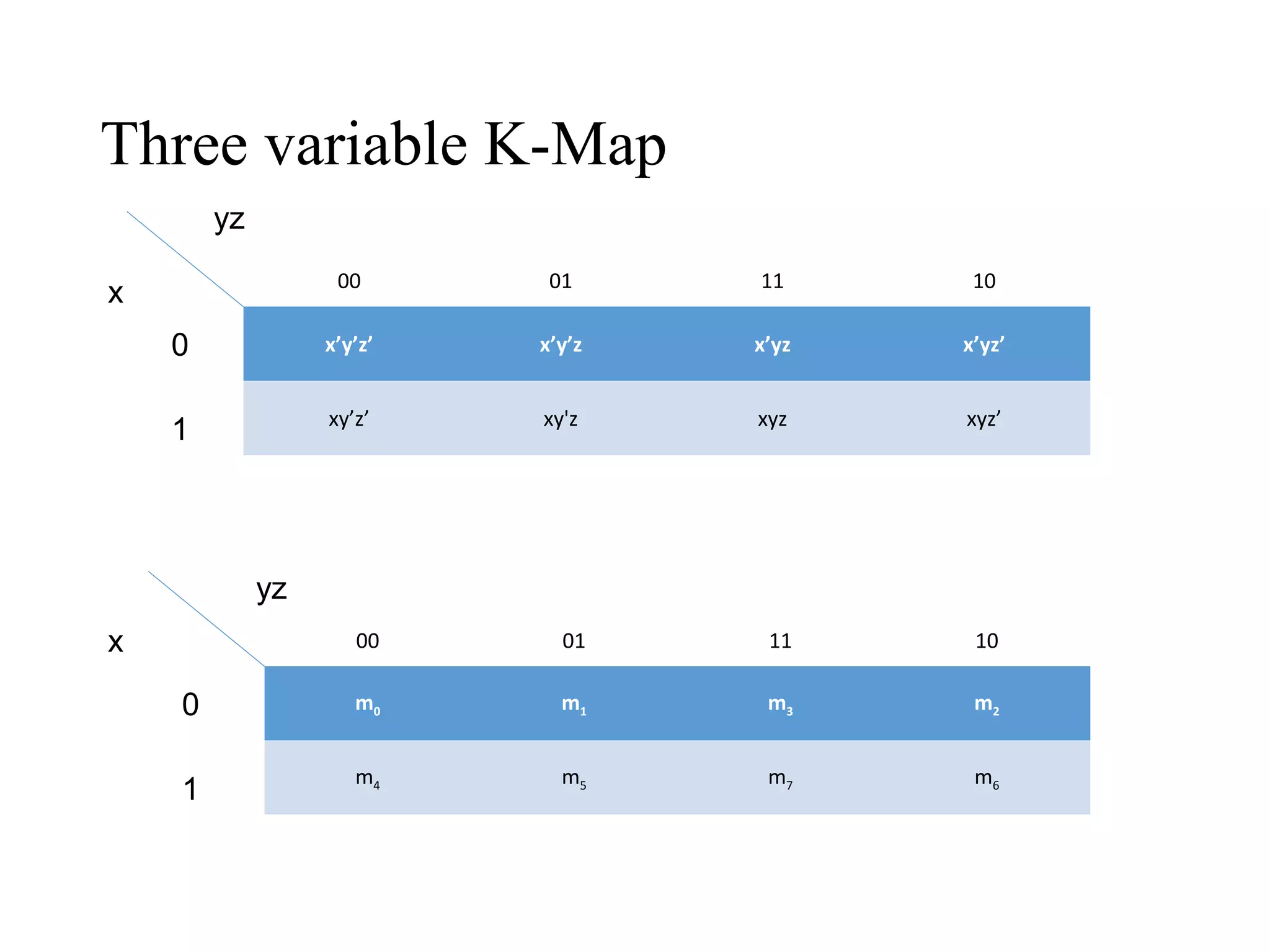 K Map Simplification | PPT