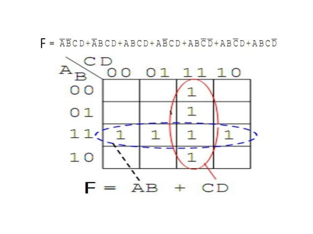 K Map Simplification | PPT | Technology & Computing