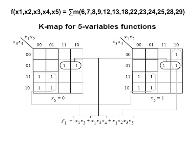 K Map Simplification | PPT | Technology & Computing