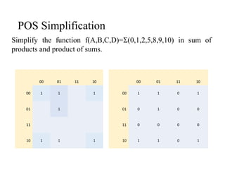 K Map Simplification | PPT