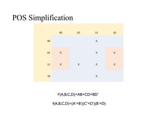 K Map Simplification | PPT