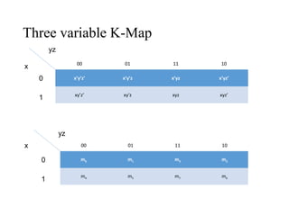 K Map Simplification | PPT