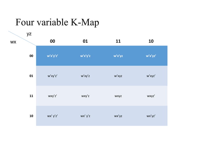 K Map Simplification | PPT | Technology & Computing