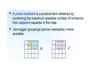 kmap | PPT