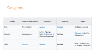 6.sangam age ( 1st to 3rd century) | PPTX