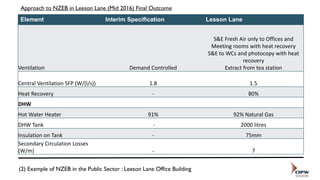 Examples of NZEB in the Public Sector by John Furlong | PPT