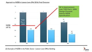 Examples of NZEB in the Public Sector by John Furlong | PPT
