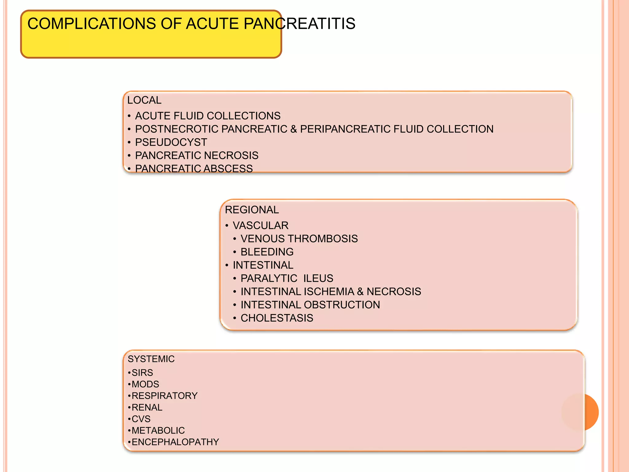 COMPLICATIONS OF ACUTE PANCREATITIS | PPTX