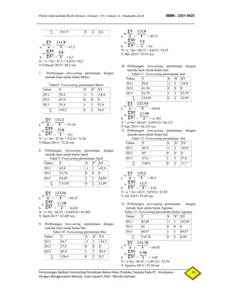 6. monika sianipar (1011493) perancangan aplikasi forecasting ...