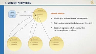 SOA Principles : 6. service composibility | PPTX