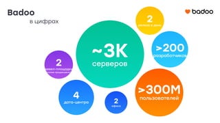 Как устроен мониторинг в Badoo | PPT