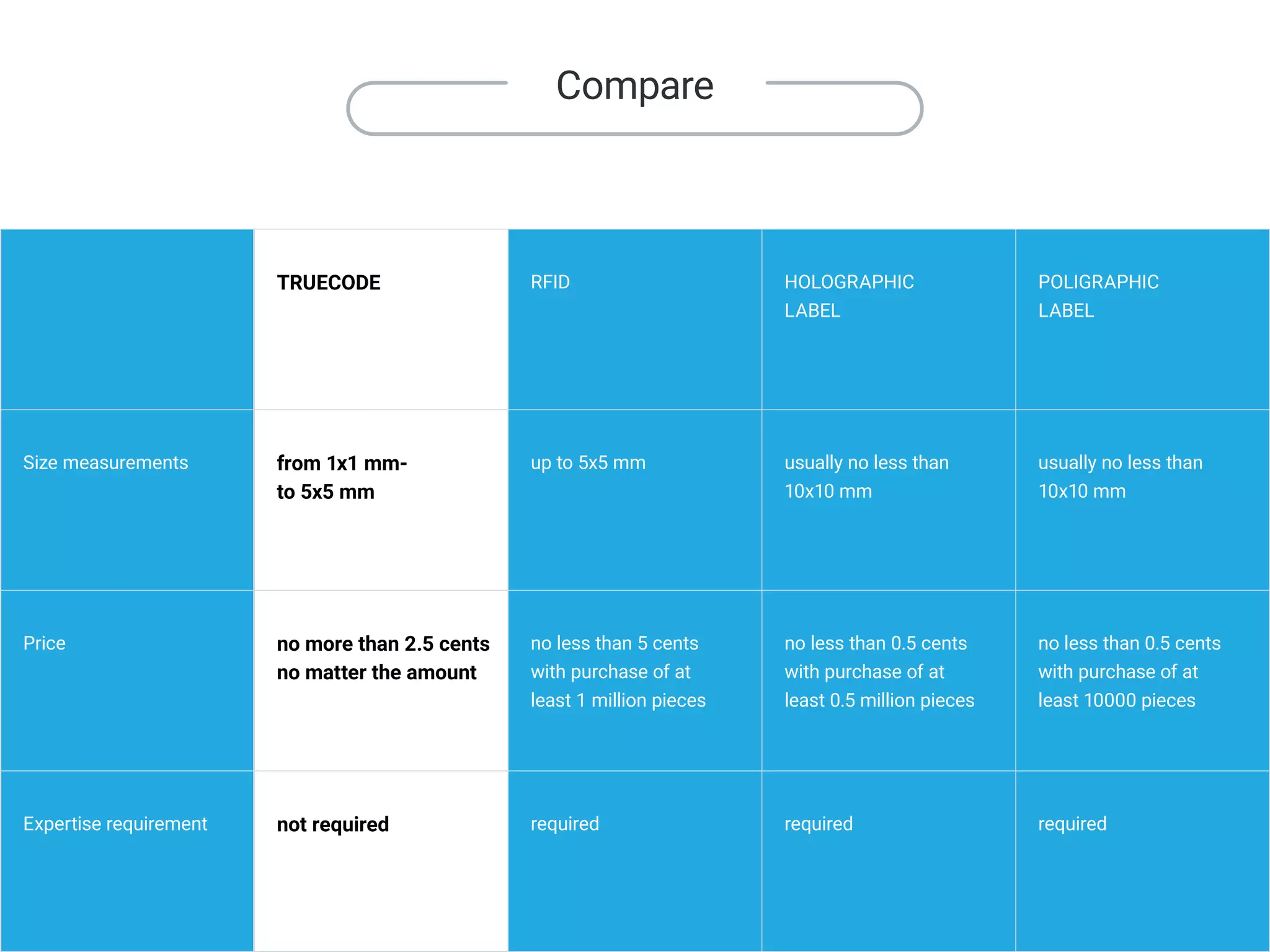 True code presentation | PDF