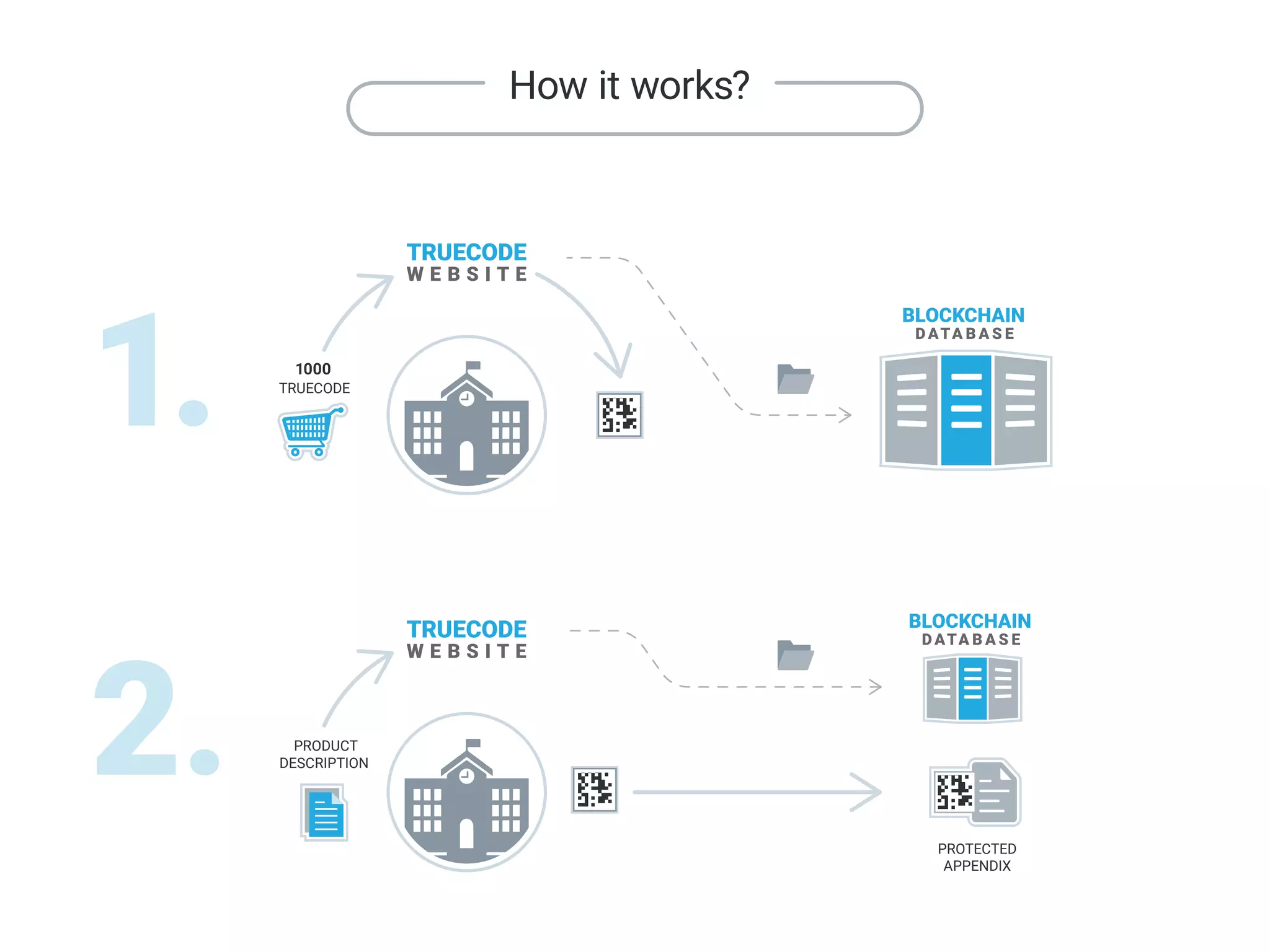 True code presentation | PDF