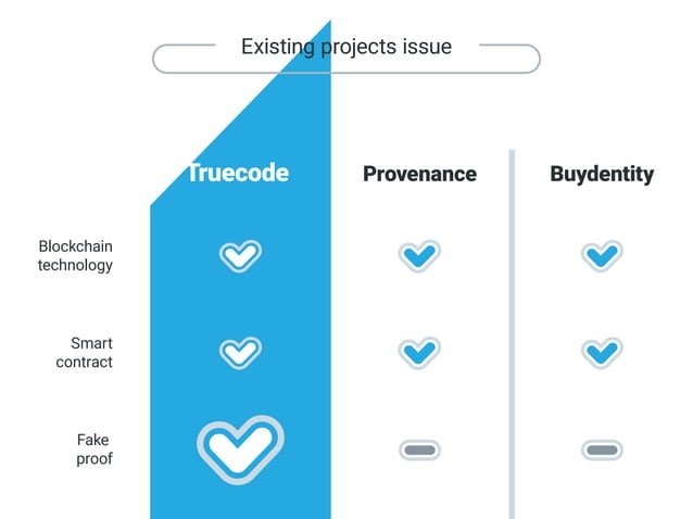 True code presentation | PPT