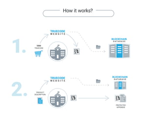 True code presentation | PDF