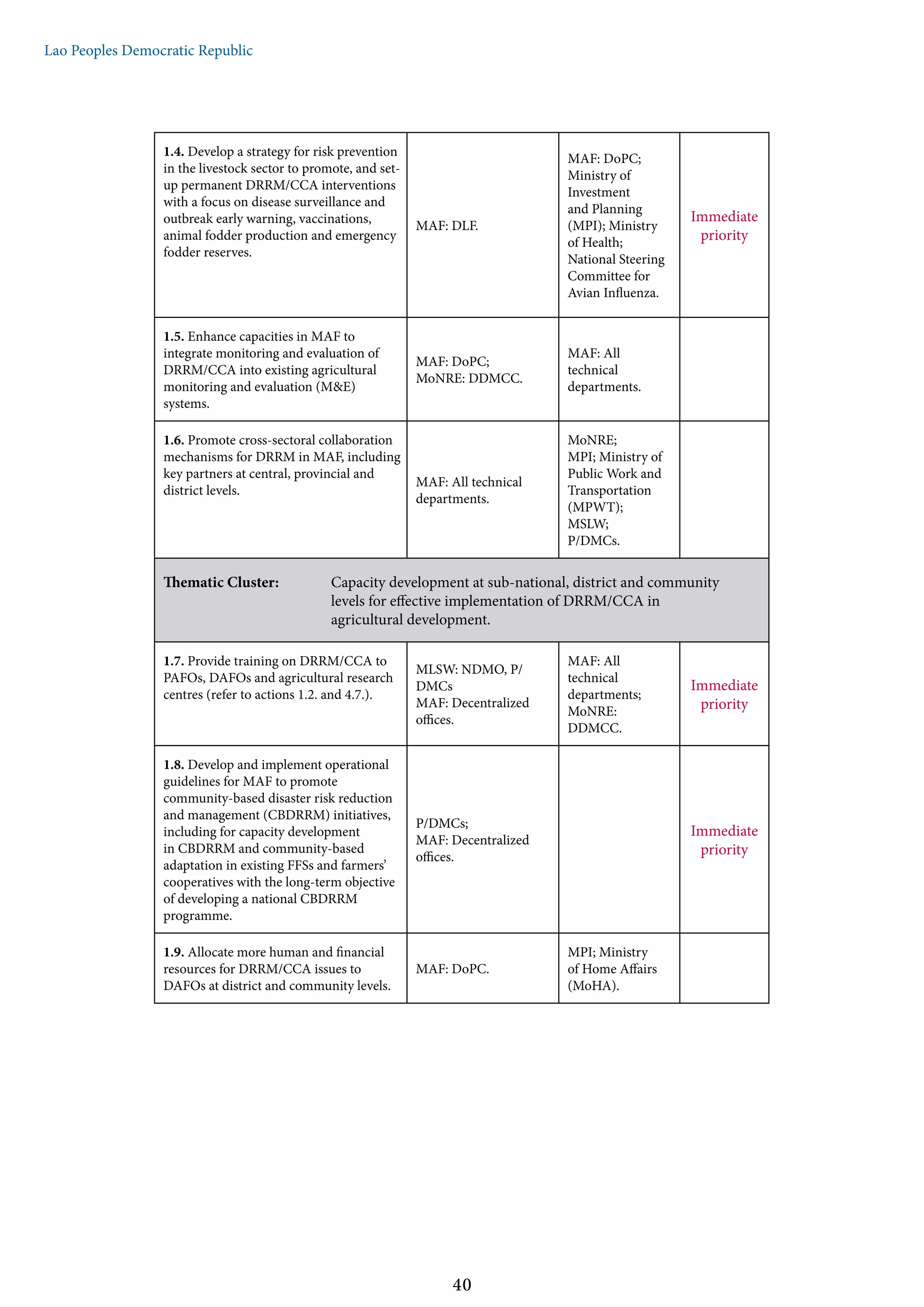 Plan of action for disaster risk reduction and management in ...