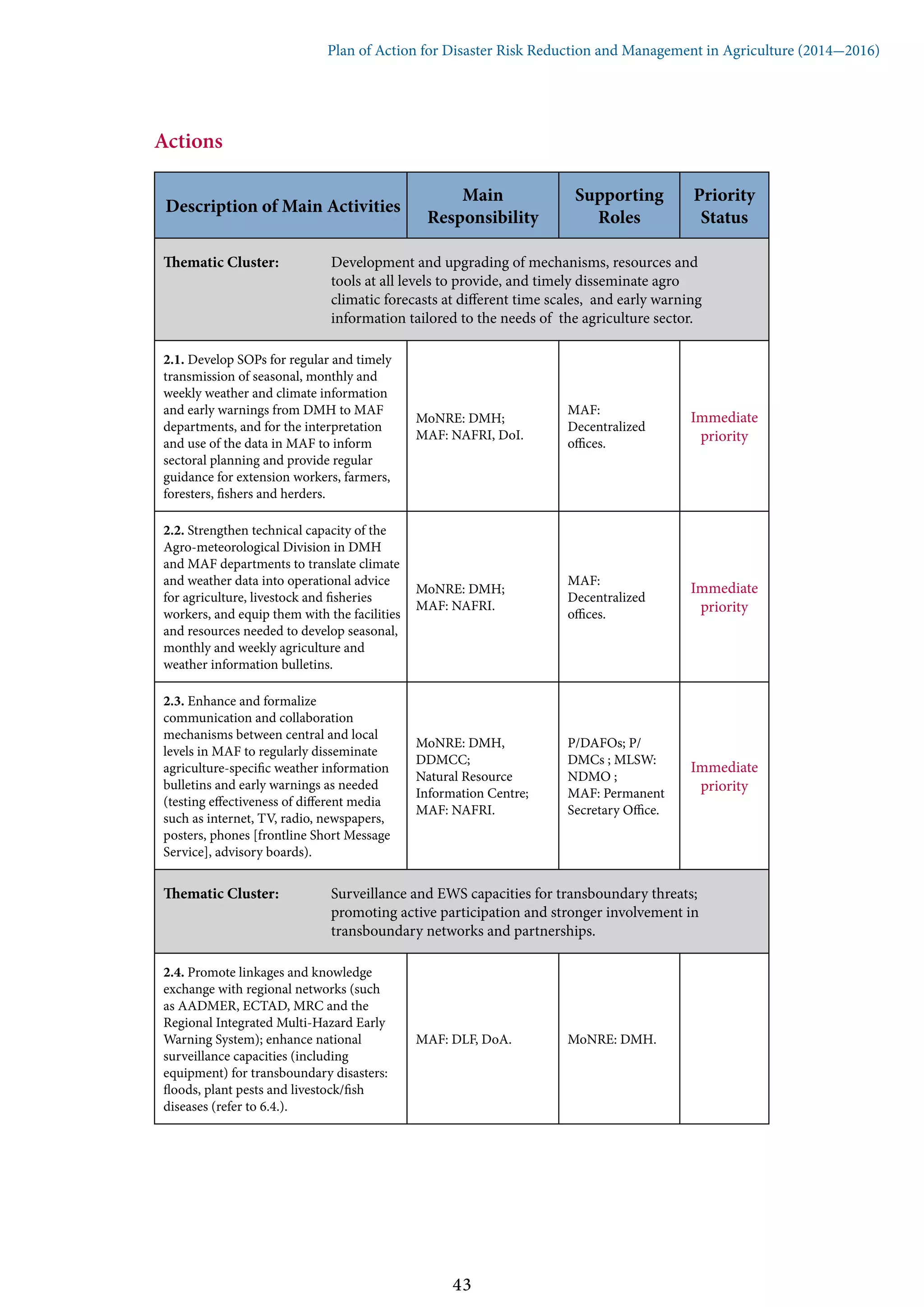 Plan of action for disaster risk reduction and management in ...