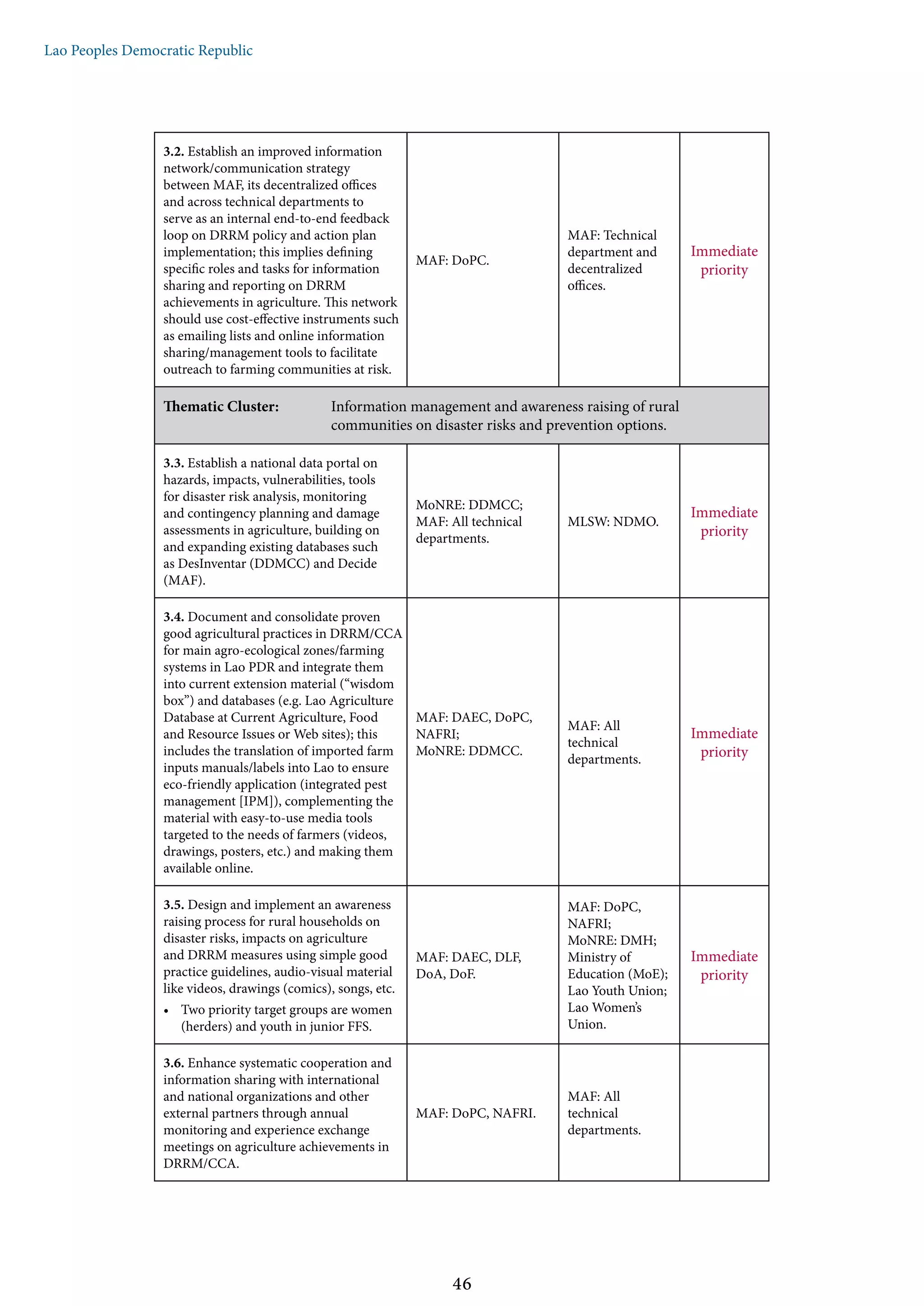 Plan of action for disaster risk reduction and management in ...