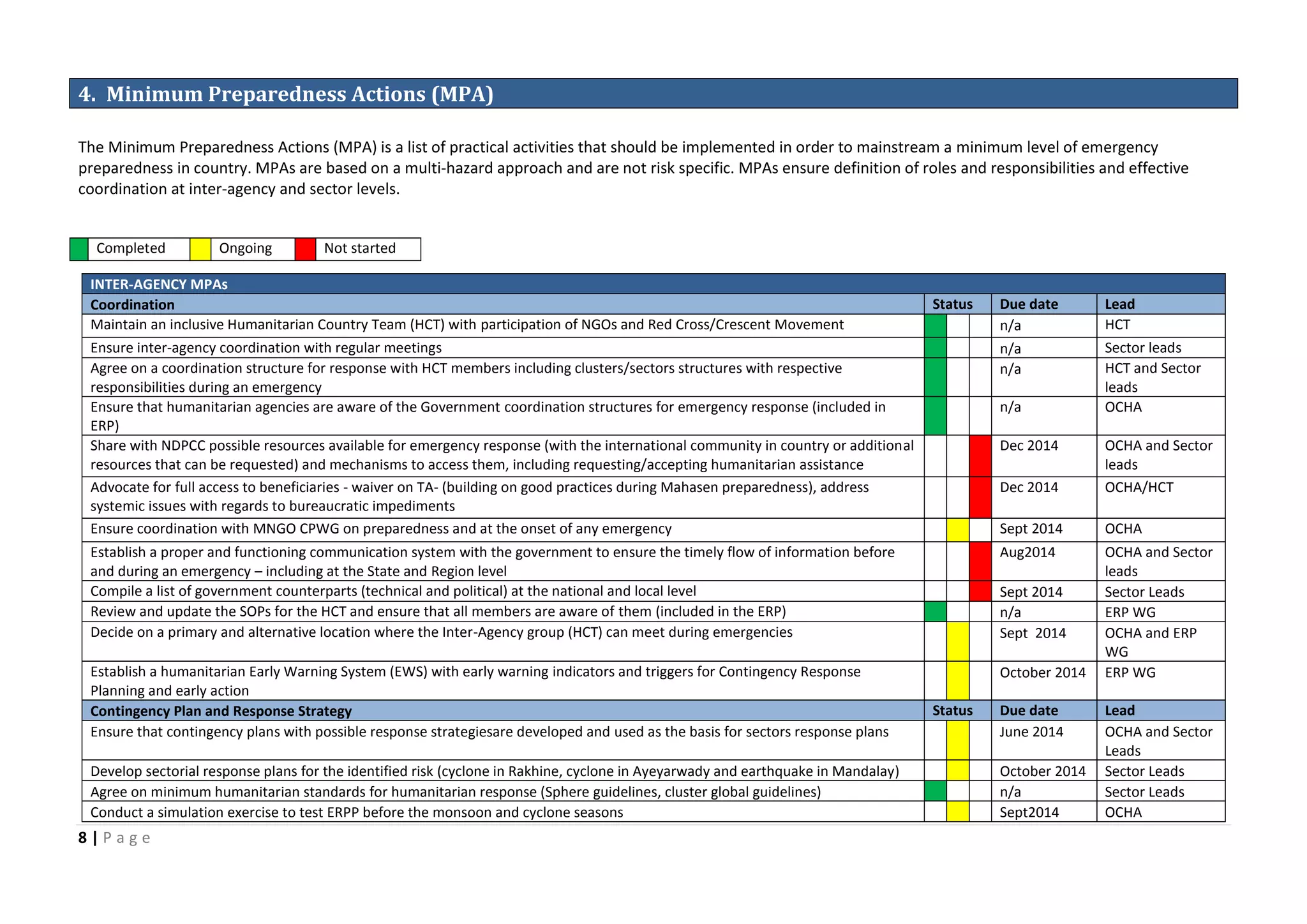 Emergency response preparedness plan (erpp) myanmar | PDF
