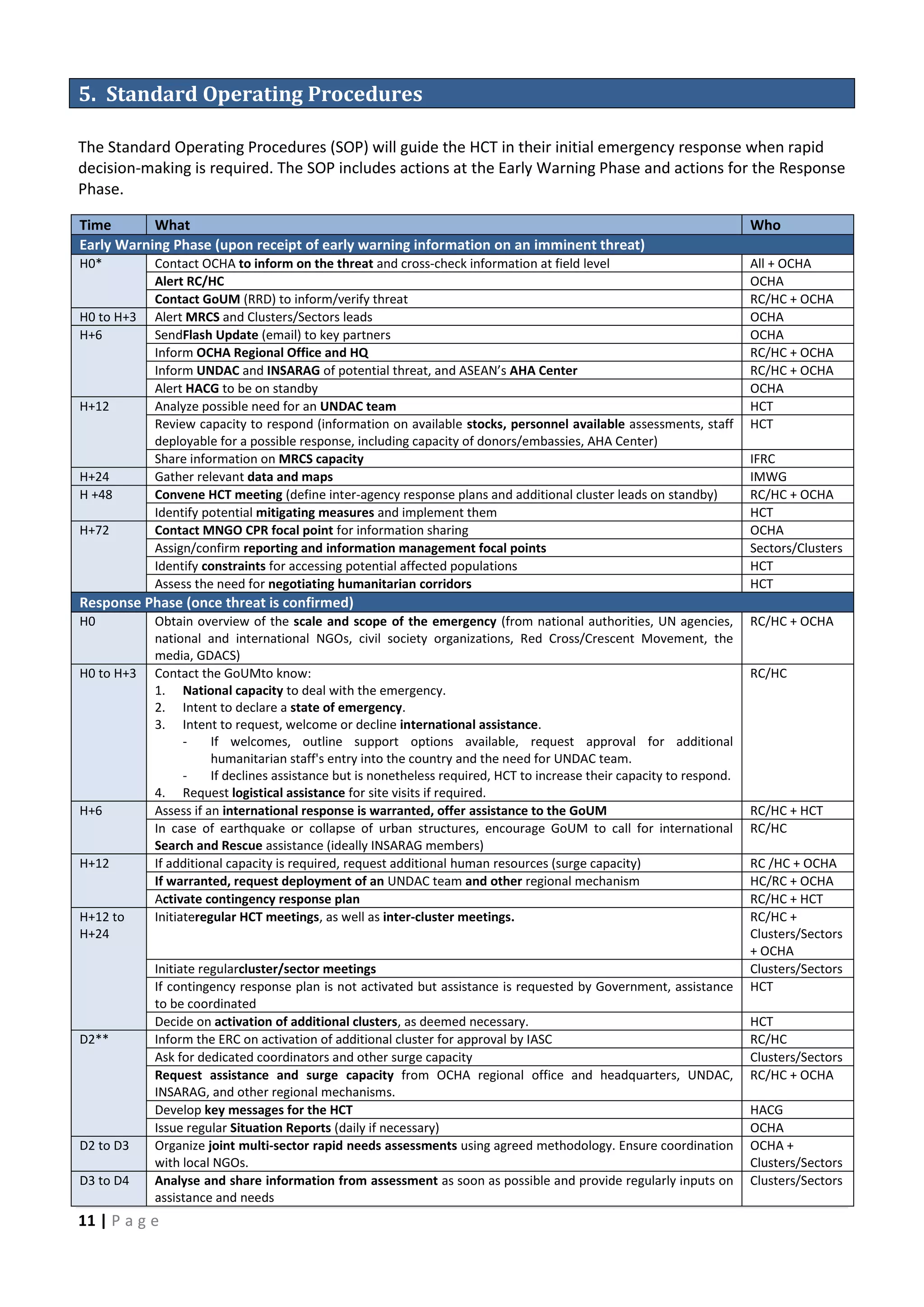 Emergency response preparedness plan (erpp) myanmar | PDF
